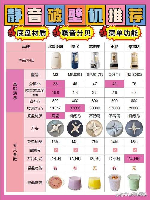 苏泊尔破壁机的功能设置图标