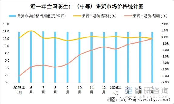 生花生多少钱一斤市场价2022图标