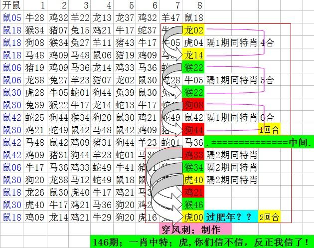特肖计算公式规律图标
