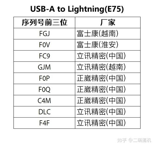 苹果数据线序列号图标