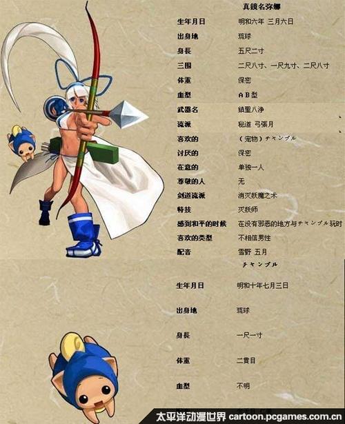 侍魂所有人物介绍图标