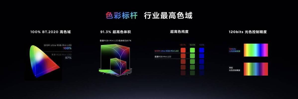 小米电视调颜色怎么调整图标