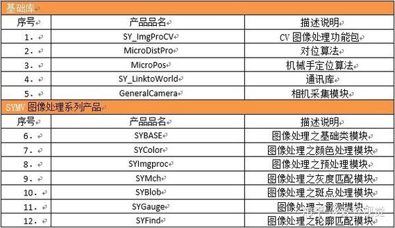 软件特色功能说明图标
