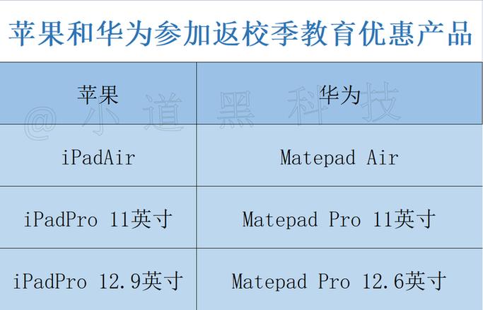 为什么华为实体店便宜图标