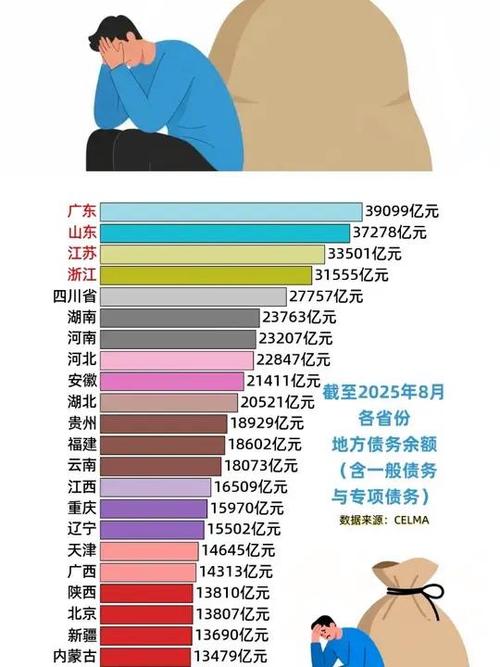 政府债务余额是什么