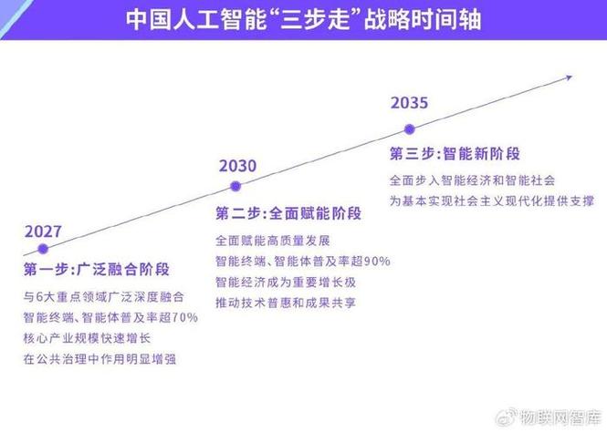 国家智能制造2025计划图标