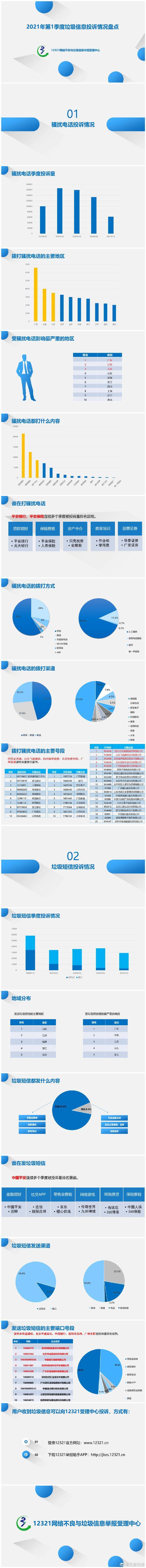 工信部投诉骚扰电话图标