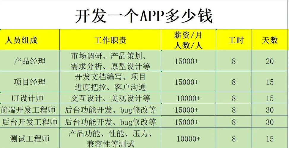 做一个app软件要多少钱图标