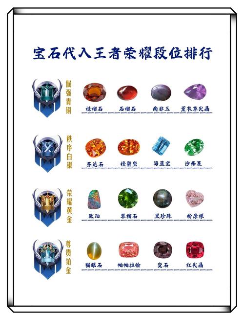 qq飞车排位宝石有用吗游戏截图