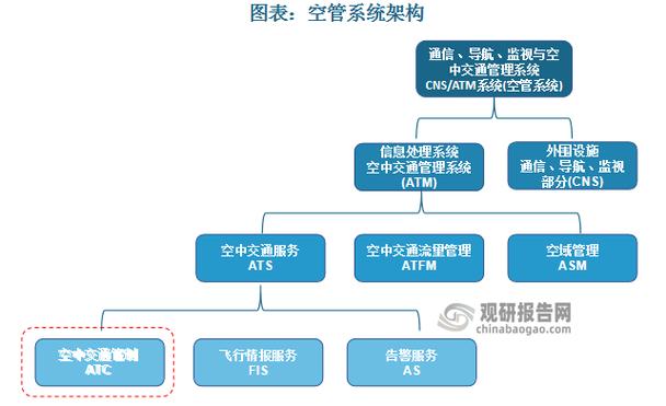 飞机流量控制是什么意思图标