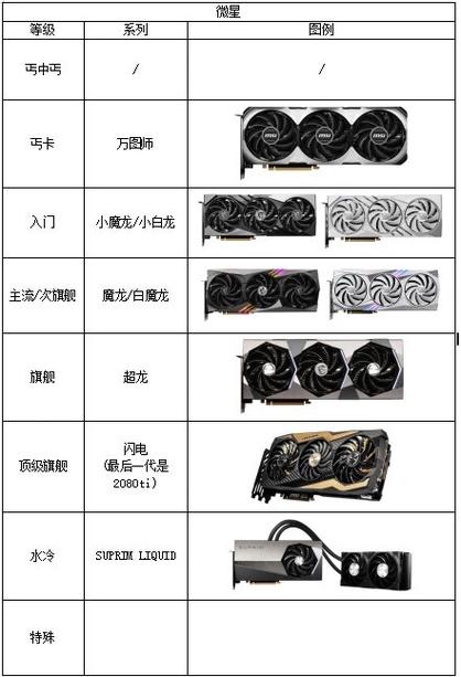 微星是什么等级截图