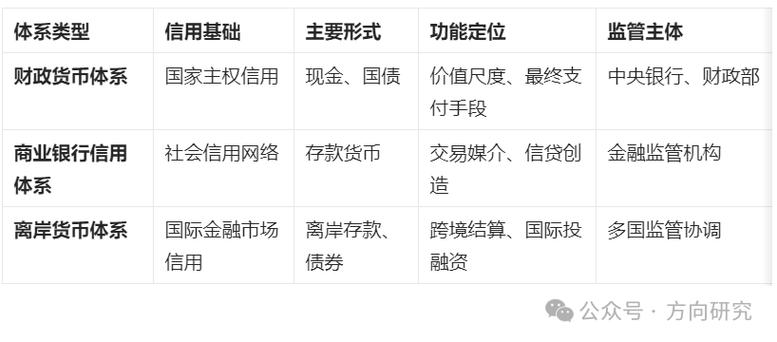 信用货币主要包括图标