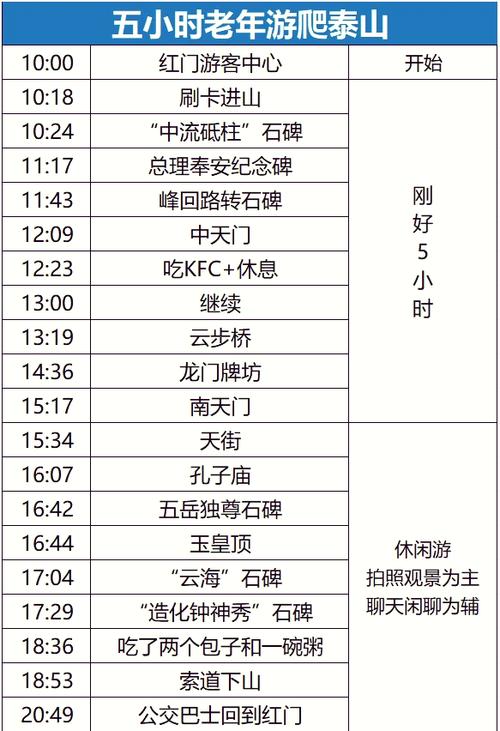 70岁老人爬泰山最佳路线图标