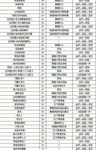 支线任务有哪些图标