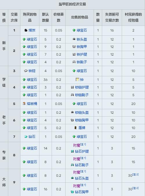 我的世界自定义村民交易截图