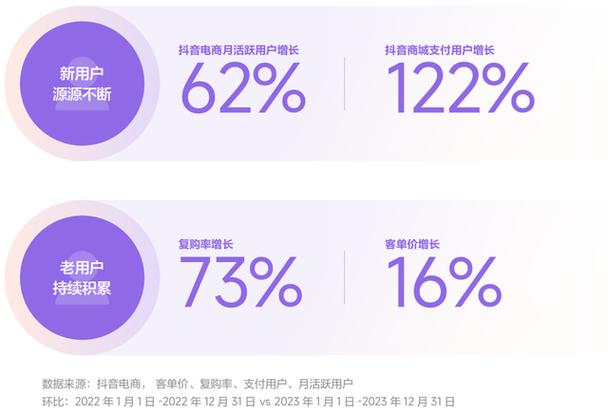 抖音流量消耗快图标