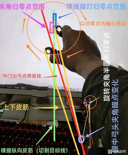 斜握瞄打最准确的方法图标