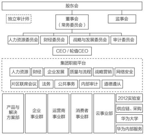 华为组织结构图图标