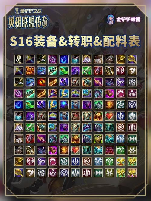 金铲子合成表图标