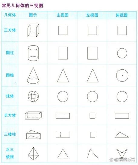 24个图形大全图片截图