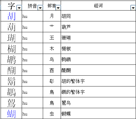 某还能加什么偏旁