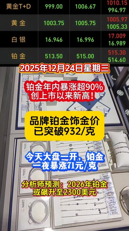 2026铂金即将暴涨图标