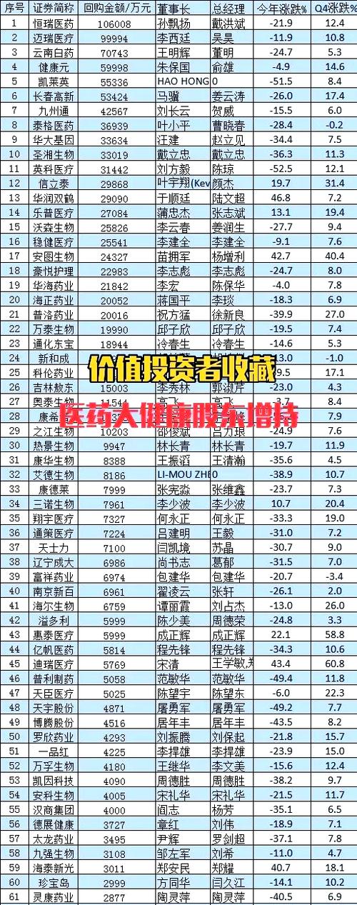40只医药股一览表截图