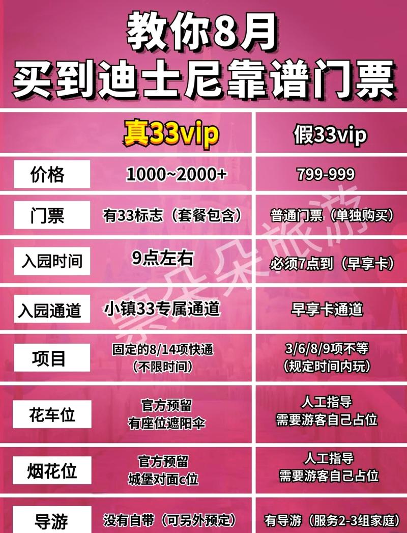 迪士尼门票多少钱一张图标