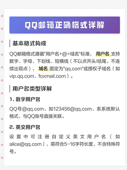 qq邮箱怎么发送word文档图标