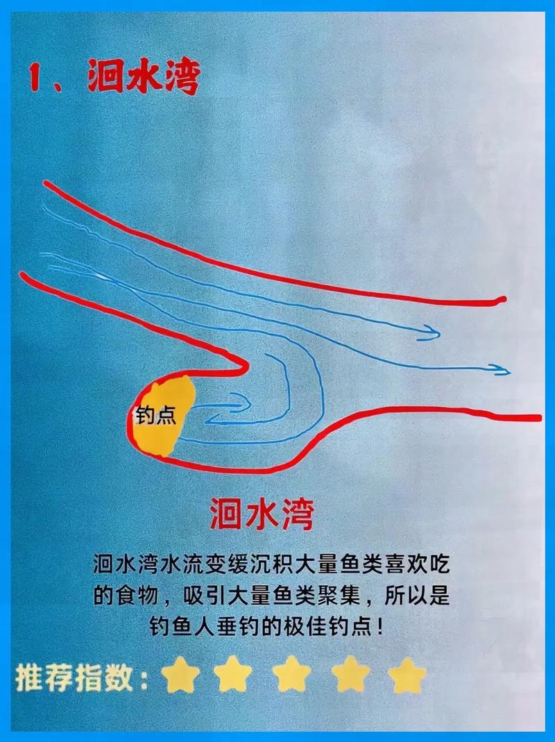 我的世界钓鱼水域要求图标