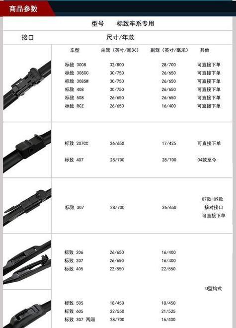 雨刮器尺寸大了能用吗截图