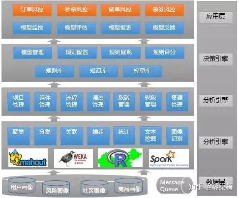 美团酒店的解除风控步骤图标