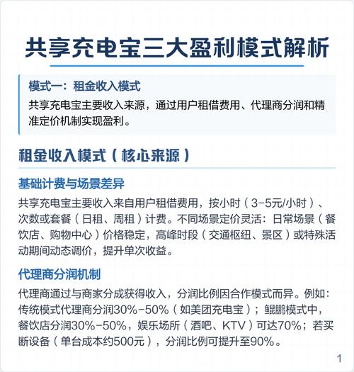 共享充电宝的盈利模式图标