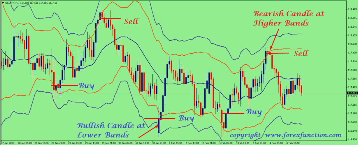 trading strategy