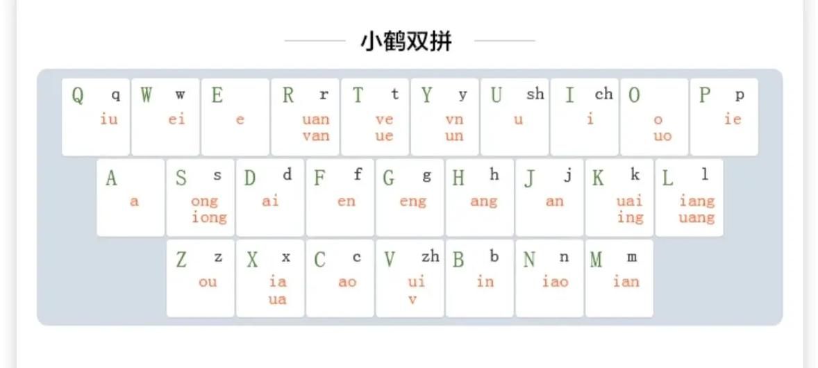 双拼有必要学吗