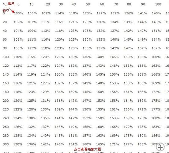 附加35属性伤害图标