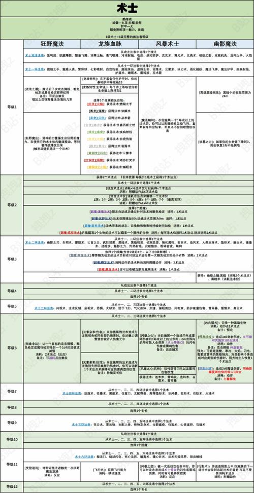 博德之门3最新t0职业图标