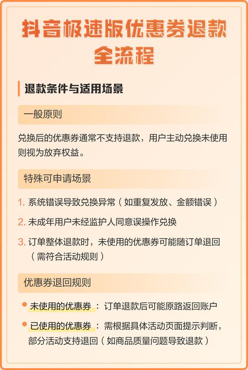 抖音极速版兑换的优惠券怎么退图标