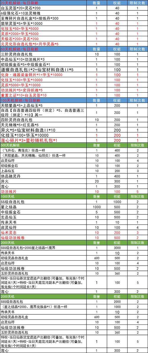 造梦西游OL传说装备材料哪里得截图