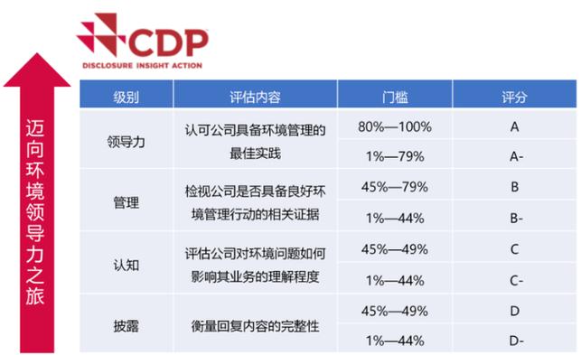 人均CDP是什么意思图标
