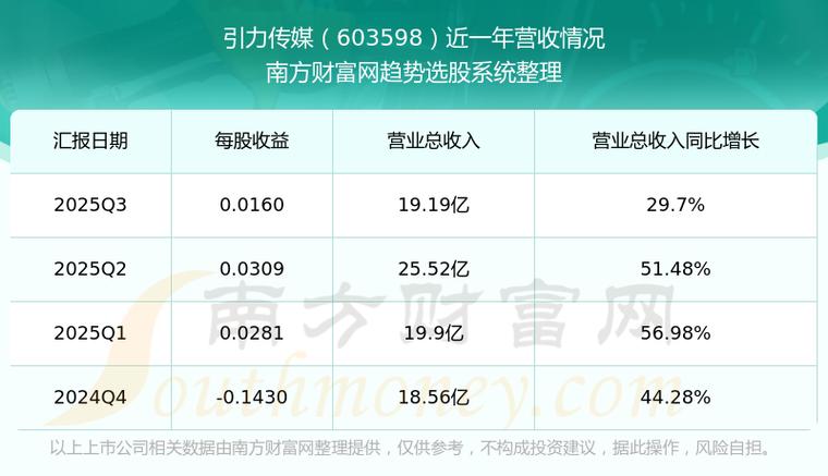 引力传媒股票股吧图标