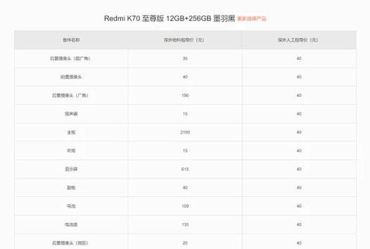 主板价格表图标