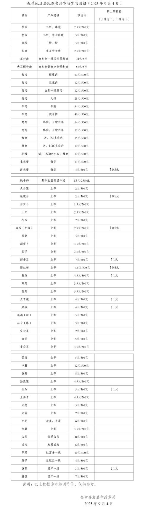 闲鱼怎么拍下商品让卖家改价格图标