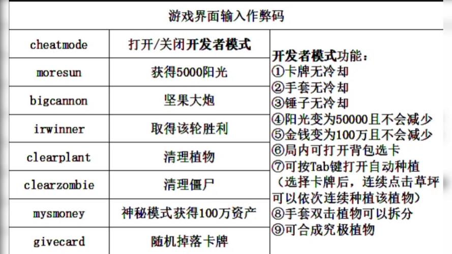 r星僵尸生活作弊码图标
