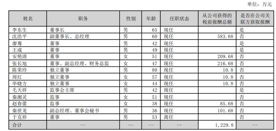 tcl集团员工待遇