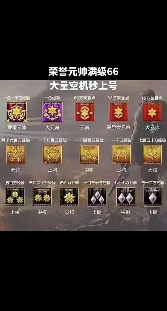 cf最高级是多少级截图