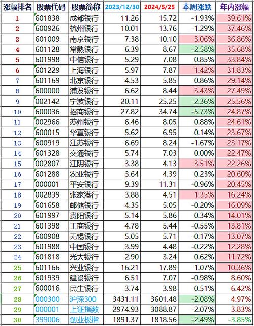 2019年涨幅最大的板块和股票图标