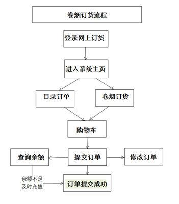 闽烟在线网上订货系统截图