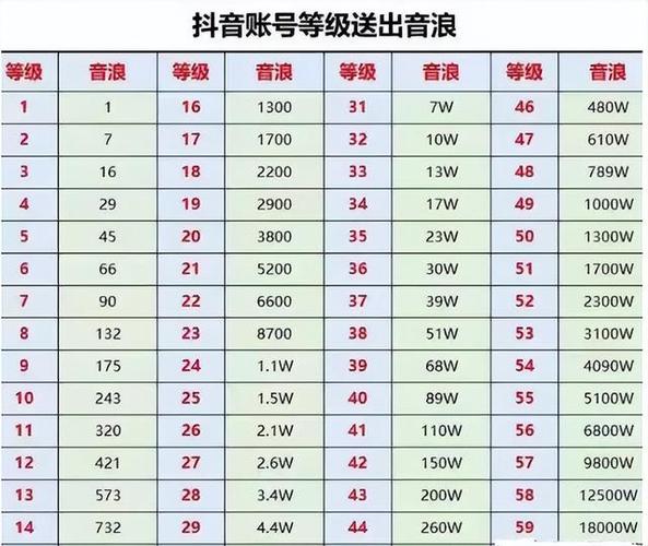 抖音主播音浪值在哪里查看图标