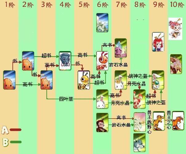 宠物进化破解版截图
